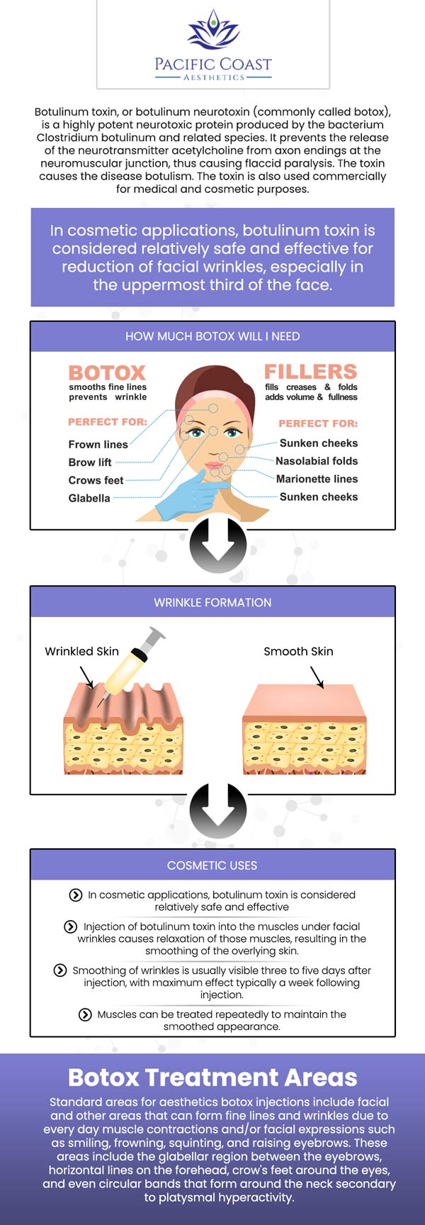 Botox Injections Cost Near Me in Santa Cruz, Aptos CA