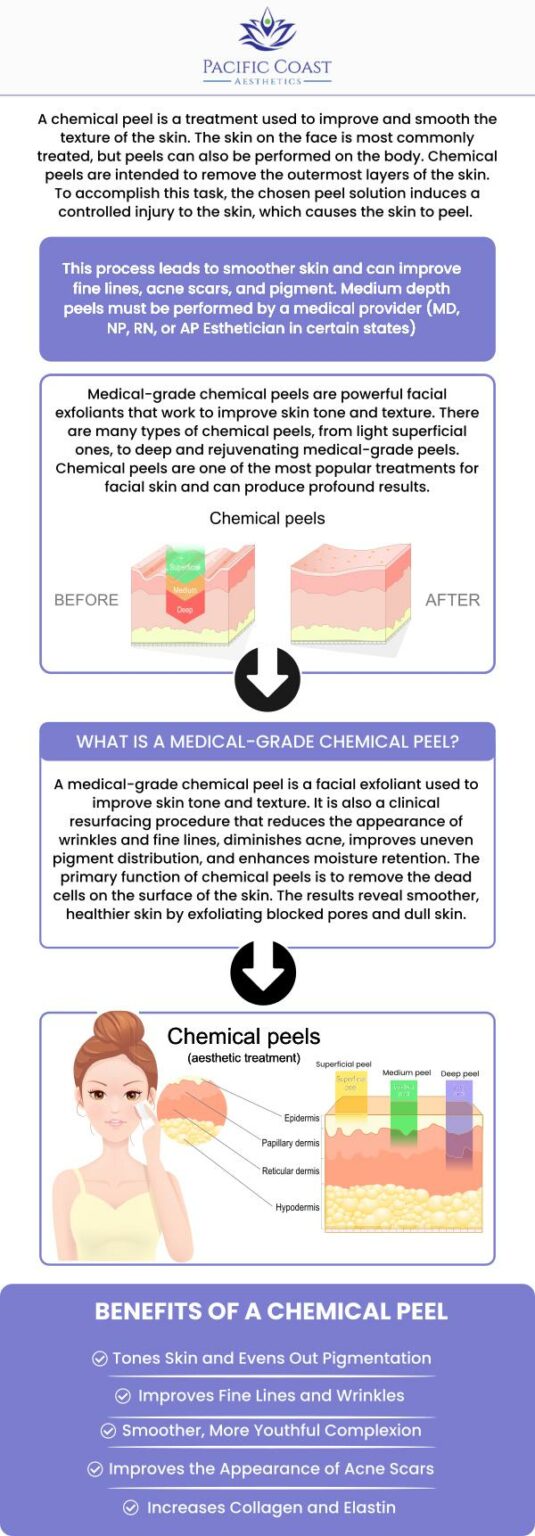 Is Chemical Peel Right for You? Skin Types and Benefits
