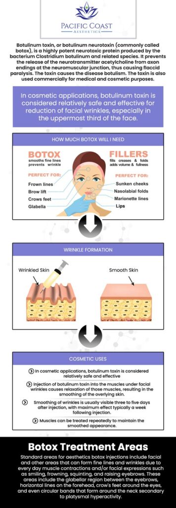 How Does Botox Work? | Pacific Coast Aesthetics