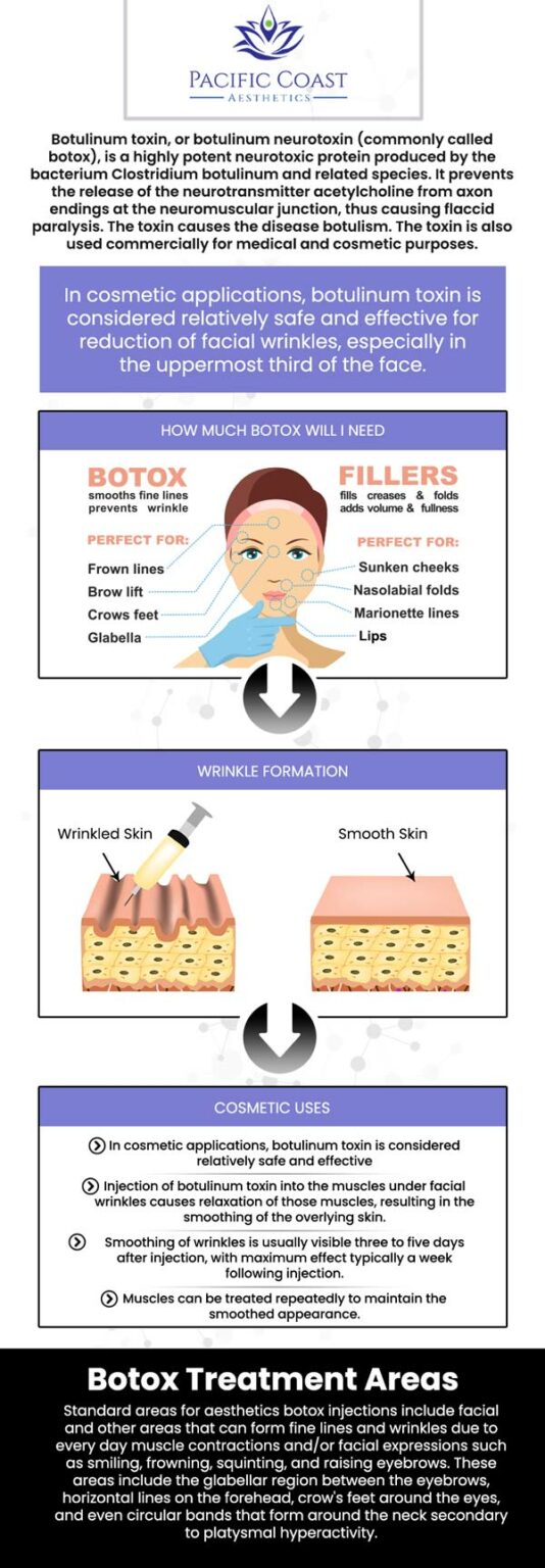 Pros and Cons of Botox Near Me in Santa Cruz, Aptos CA