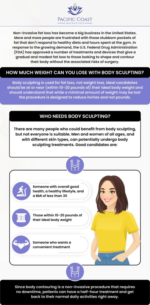 TruBody Treatment Before and After | Santa Cruz, Aptos CA