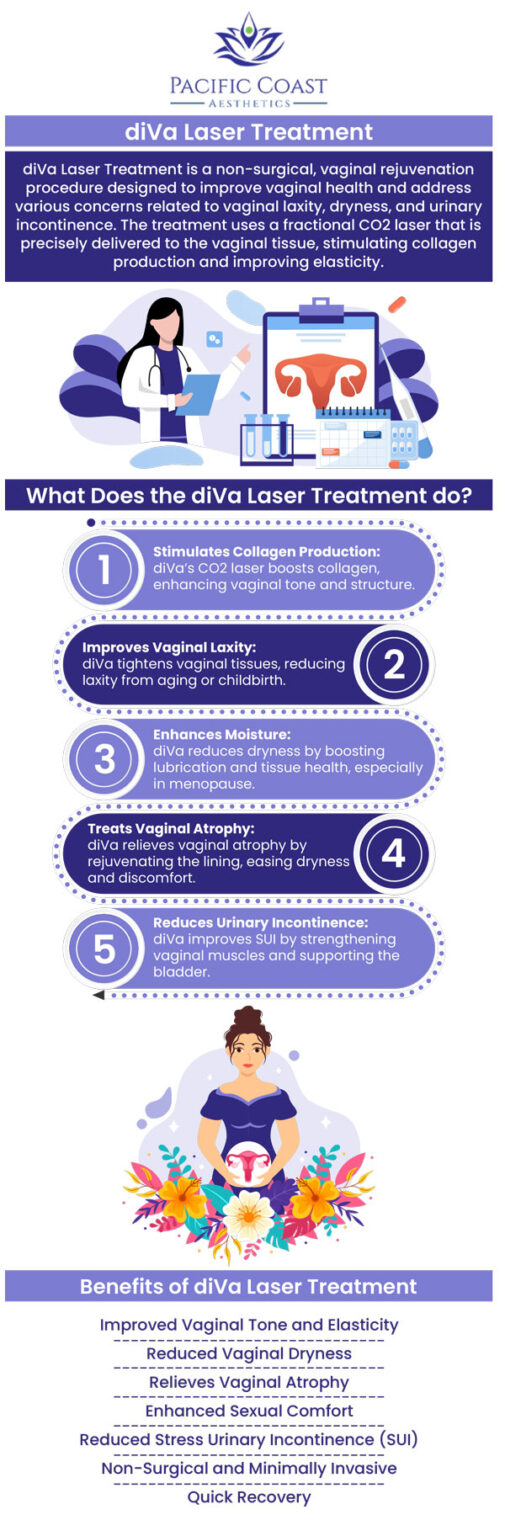 diVa Laser Treatment Near Me in Santa Cruz, Aptos CA